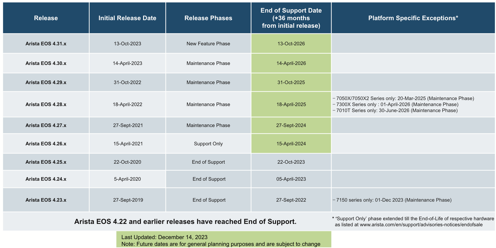 Arista Eos Features Flash Sales | varsana.com