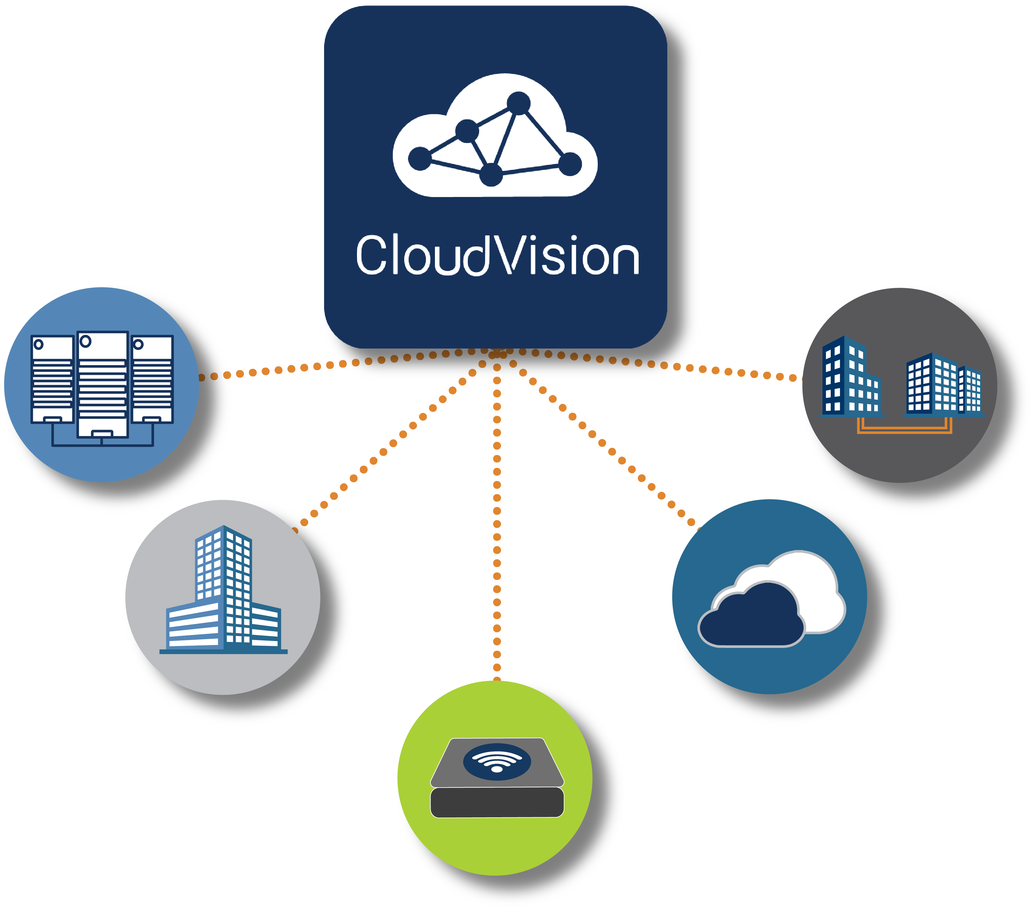 Software Driven Cloud Networking - Arista