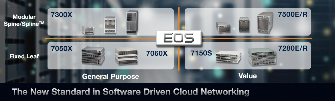 Arista - Software Driven Cloud Networking Arista - Software Driven Cloud Networking