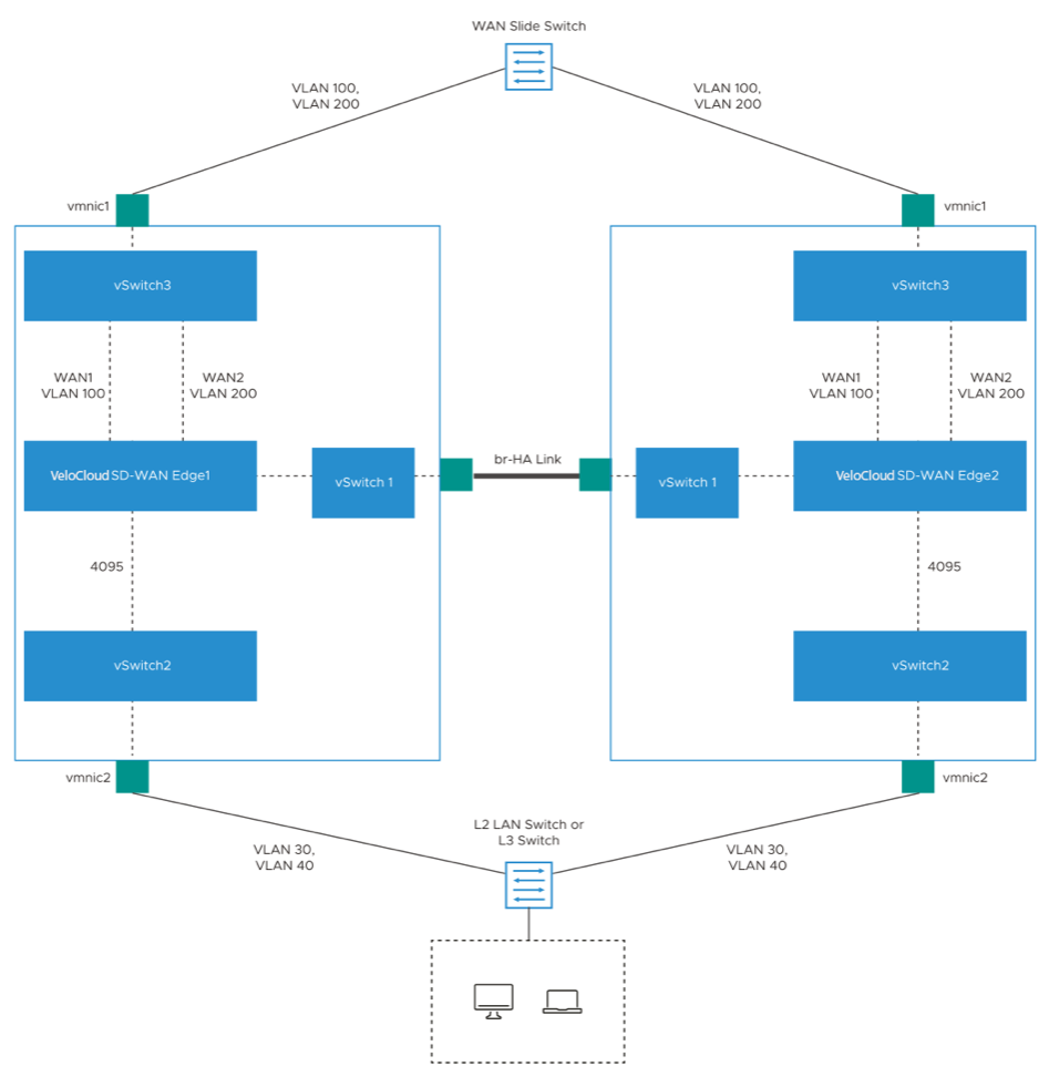 VeloCloud SD-WAN 6.1 - Administration Guide - Configure High ...