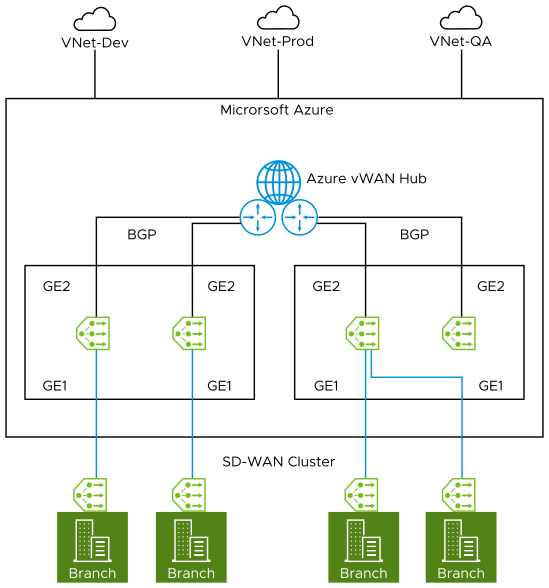 VeloCloud SD-WAN 6.2 - Administration Guide - Arista