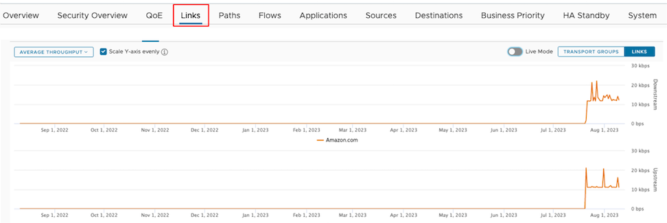 VeloCloud SD-WAN 5.2 - Design Guide - Deployment Strategy - Arista