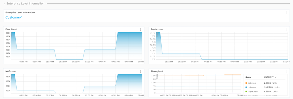 VeloCloud SD-WAN 6.1 - Gateway Monitoring Guide - Monitor Gateways using Telegraf - Arista