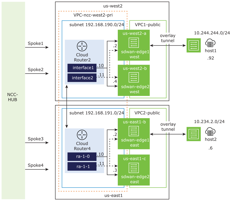VeloCloud SD-WAN Google - Integration Guide - Arista