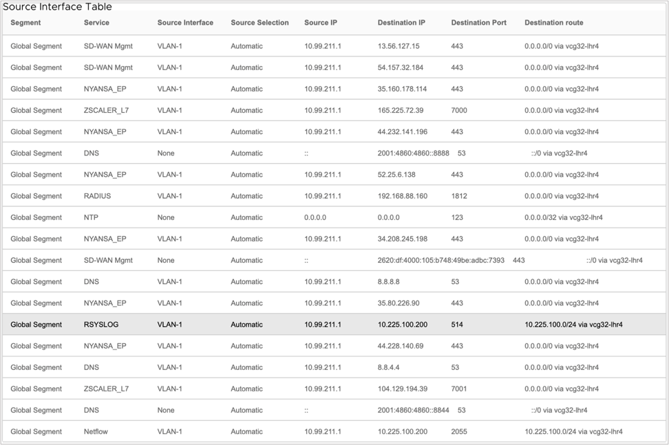 VeloCloud SASE QRadar - Integration Guide - Troubleshooting and Diagnostics - Arista