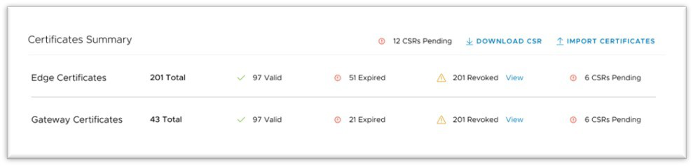 VeloCloud SD-WAN 6.1 - Operator Guide - External Certificate Authority ...