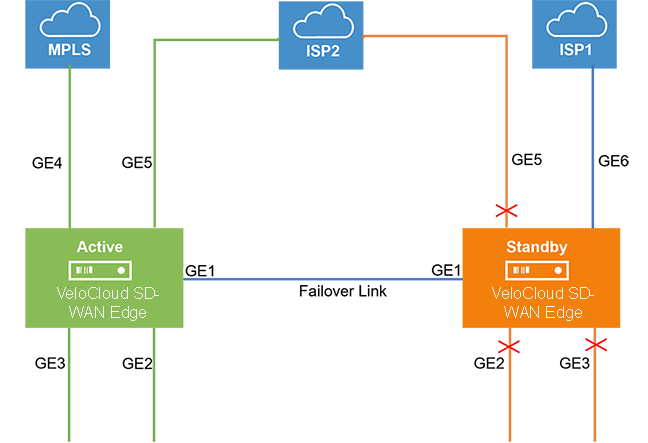 VeloCloud SD-WAN 6.4 - Administration Guide - Configure High ...
