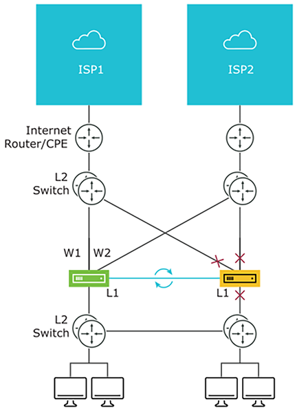 VeloCloud SD-WAN 6.4 - Administration Guide - Configure High ...