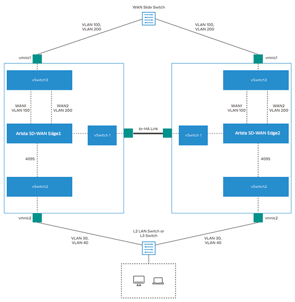 VeloCloud SD-WAN 6.4 - Administration Guide - Configure High ...