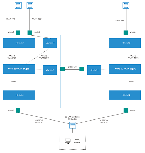 VeloCloud SD-WAN 6.4 - Administration Guide - Configure High ...