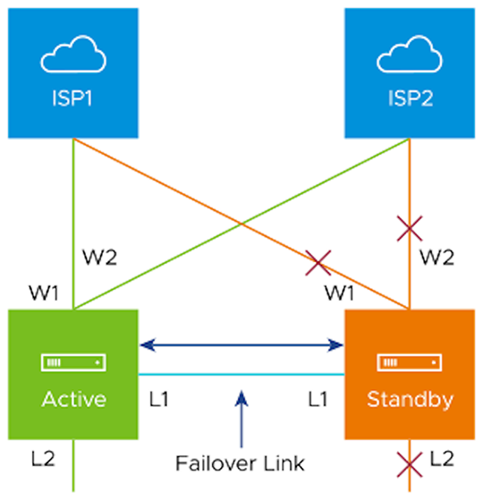 VeloCloud SD-WAN 6.4 - Administration Guide - Overview - Arista