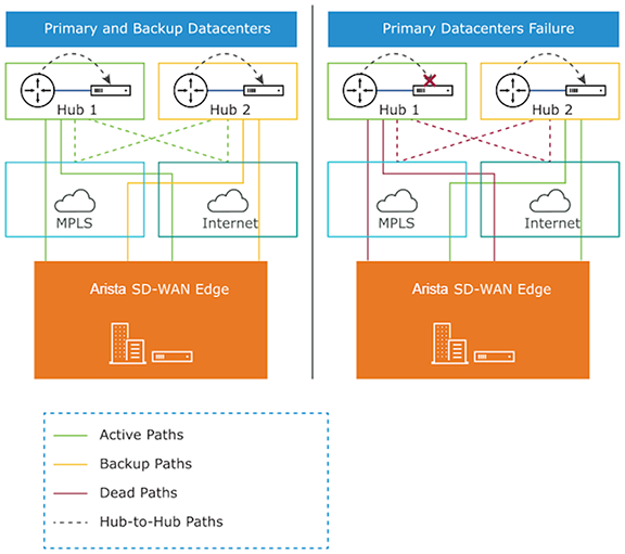 VeloCloud SD-WAN 6.4 - Administration Guide - Overview - Arista