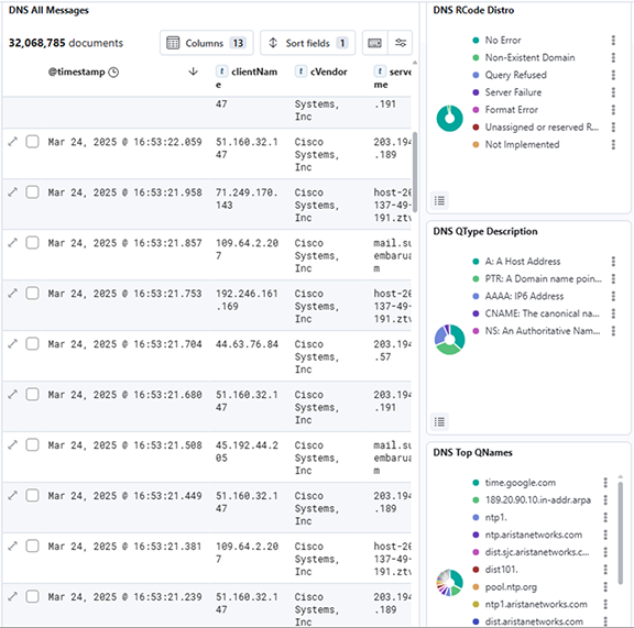 Analytics User Guide - Production - Arista