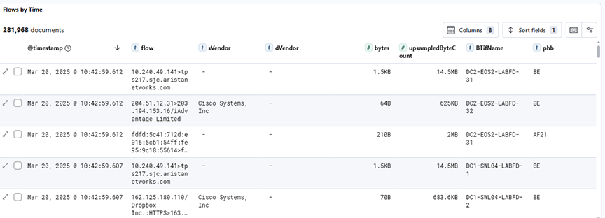 Analytics User Guide - Production - Arista