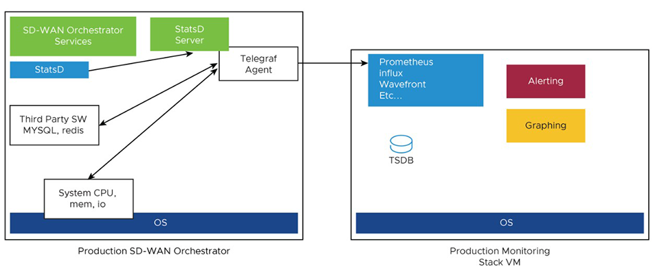 VeloCloud SD-WAN 6.4 - Orchestrator Guide - VeloCloud Edge Cloud Orchestrator Deployment and ...