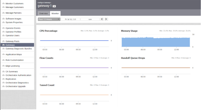 VeloCloud SD-WAN 6.4 - Orchestrator Guide - VeloCloud Edge Cloud ...