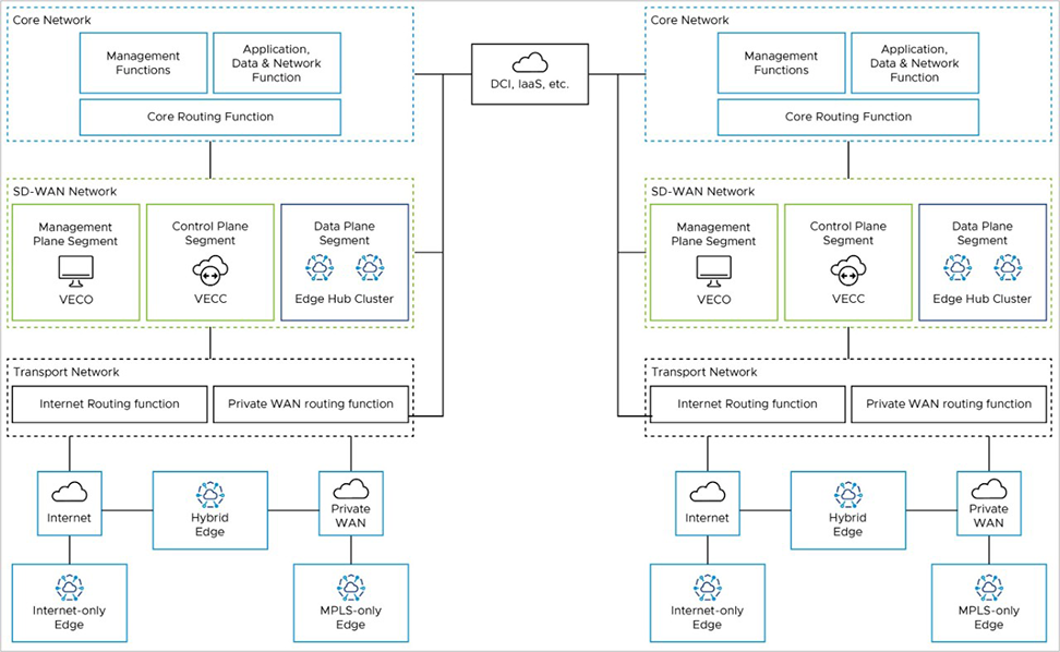 VeloCloud SD-WAN 6.4 - Orchestrator Guide - On Premises SD-WAN ...