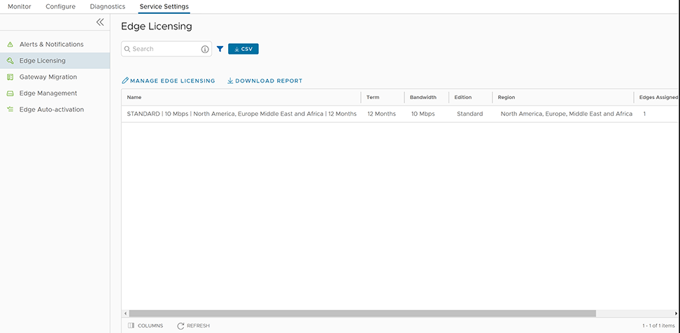VeloCloud SD-WAN 6.4 - Partner Guide - Edge Licensing - Arista